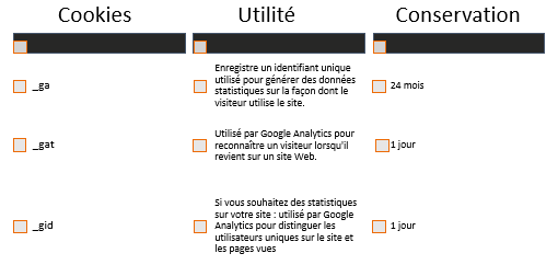Politique des cookies - ACD GROUPE Éditeur de logiciels pour les ...